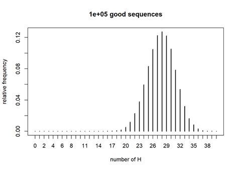 Introduction To Markov Chain Monte Carlo Mcmc Methods Applied