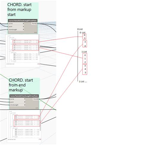 Create List Lists Logic Dynamo