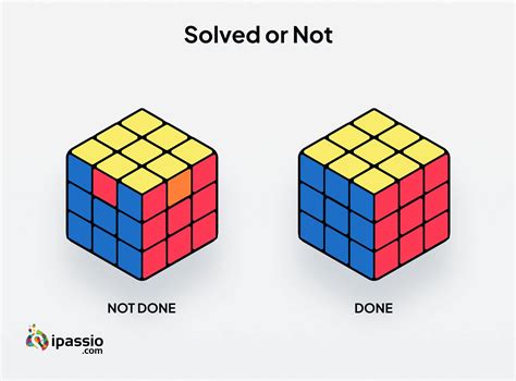 How To Solve A Rubik S Cube A Step By Step Guide