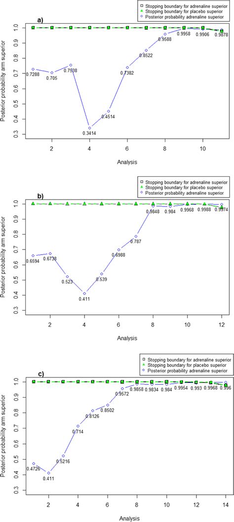 virtual execution of bayesian designs b1 b3 using the paramedic2 data download scientific
