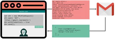 CORS The Ultimate Guide Devsecurely