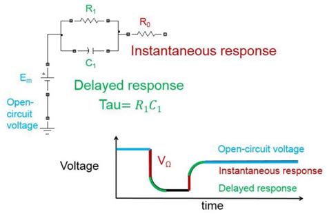 C Schematic Illustration Of The Relationship Between Observed Voltage Download Scientific