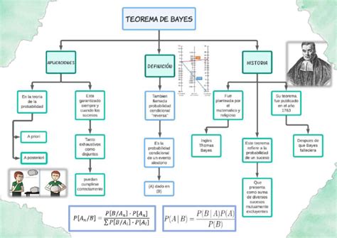 Teorema De Bayes Pdf