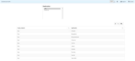 filtering the dashboard filters data based on profile values when we use efwd for filters