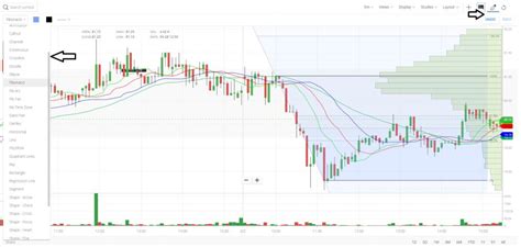 Latest Update Kite Charts Z Connect By Zerodha Z Connect By Zerodha