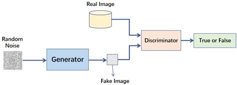 Priyanka Madiraju On Linkedin 100daysofai 100daysofai Ai Tech