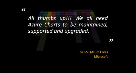 Azure Charts Feedback