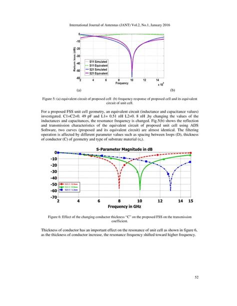 High Gain Compact Microstrip Patch Antenna For X Band Applications Pdf