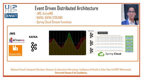 Part 1 Event Driven Architecture Jms Et Kafka Youtube