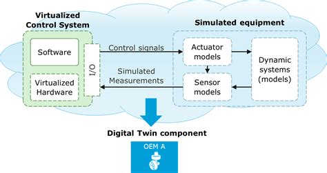 Background Open Simulation Platform
