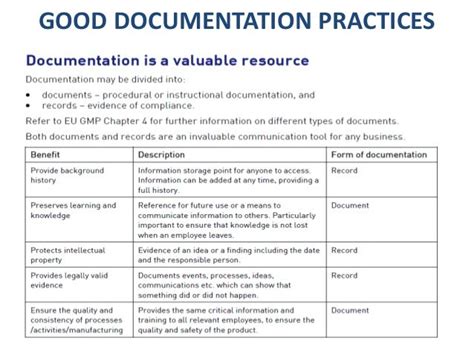 Good Documentation Practices