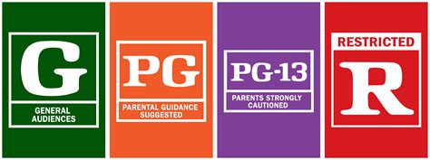 Mpaa Rating Collection Posters Rplex