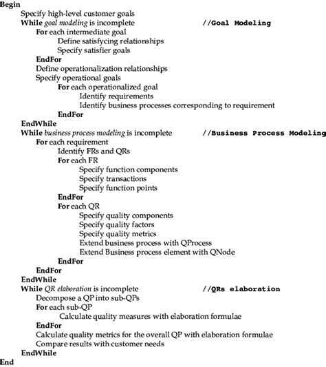 Describes The Sequence Flow Formulae A Sequence Flow Pattern Is