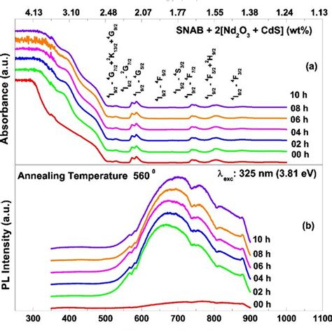 Color Online Representation Of Radiative And Nonradiative Energy