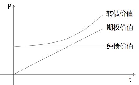 可转债投资实战手册 集思录
