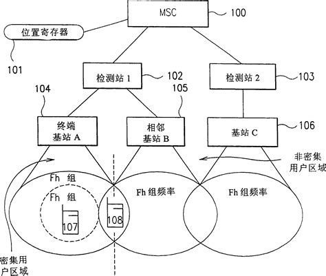 Method For Reducing Continuous Hard Handoffs Between Base Stations In Cdma Mobile Communication