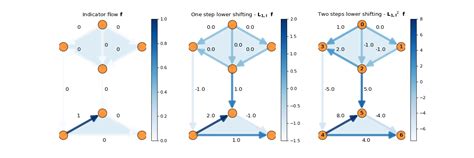 Operations With Simplicial Complexes — Pytspl 015 Documentation