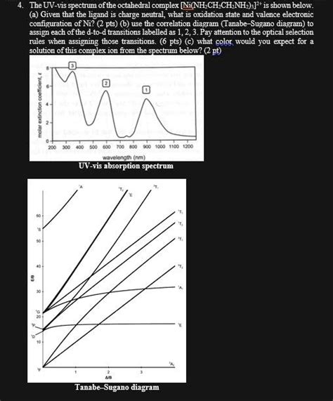 SOLVED The UV Vis Spectrum Of The Octahedral Complex Ni NHCHCHNH Is Shown Below Given That