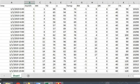 Data Service Data Entry Data Searching Data Cleaning Data Analysis