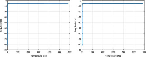A Trajectory Of The Constrained Log Likelihood Functions Obtained From Download Scientific