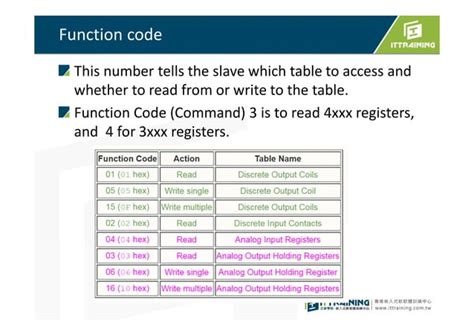 Modbus Over RS485 PDF