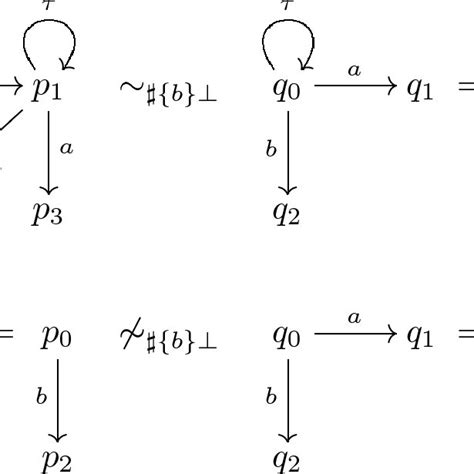 Counter Example Showing That Combining Sharp And Orthogonal Download Scientific Diagram