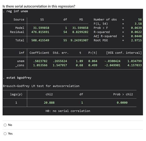 solved is there serial autocorrelation in this regression