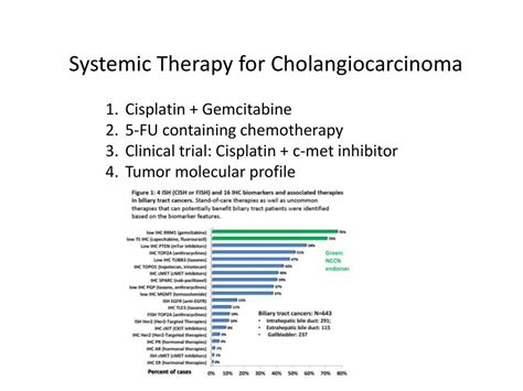 Hepatobiliary Cancers Ppt Download