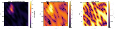 Simple And Ordinary Kriging — Geostatspy Well Documented Demonstration Geostatistical Workflows