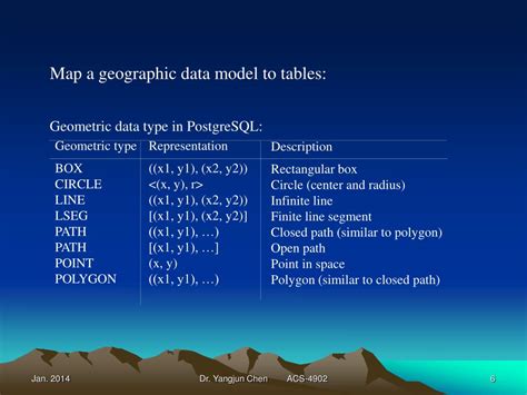 Ppt Outline Spatial Databases Theme Map Geographic Objects Modeling Geographic Data Powerpoint