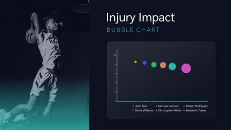 Bubble Chart Visualize Complex Data Visme