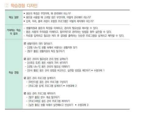 실과sw교육 2015 개정 교육과정 교수학습 자료 후기