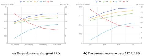 Multi Granularity User Anomalous Behavior Detection