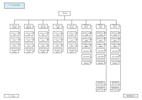 چارت سازمانی موسسه رده بندی آسیا