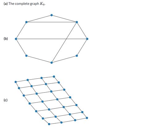 Solved A The Complete Graph K6 B