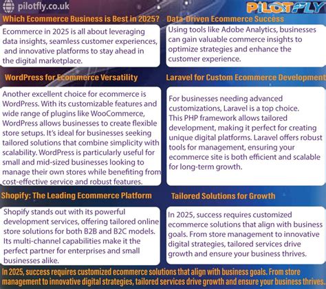 Abdul Razaq On Linkedin Ecommerce Wordpress Laravel Business Store Solutions Data