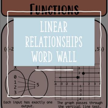 Linear Relationships Word Wall By Cherish Ingalls TPT