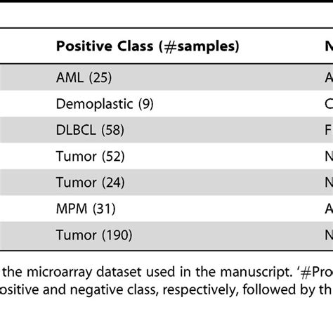 microarray datasets download table