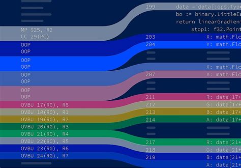 Lensm A Tool For Viewing Disassembly Programming Reverseengineering Egonelbre « Adafruit