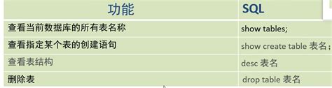 Mysql数据库基本操作ddlanddml Aliex23k65 博客园 Mysql数据库基本操作ddlanddml Aliex23k65 博客园