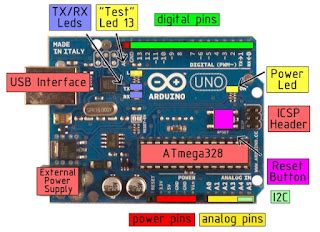 คณสมบตของ Arduino UNO R