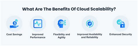 What Is Scalability In Cloud Computing Types Benefits And Practical Advice Nops