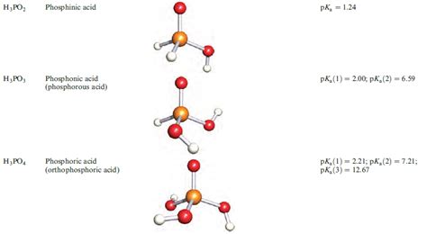 Inorganic Chemistry How Is The Trend Of Acidity In The Sequence
