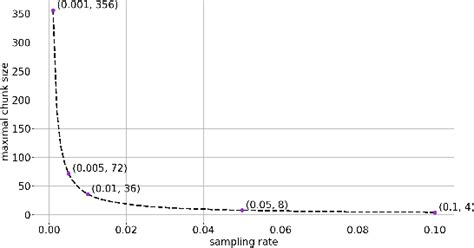 Figure 1 From Biologically Plausible Hierarchical Chunking On Mixed