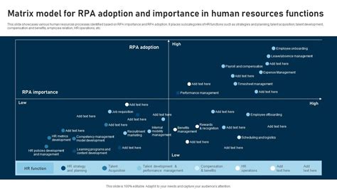 Rpa Adoption Strategy Matrix Model For Rpa Adoption And Importance In Human Resources Ppt Example
