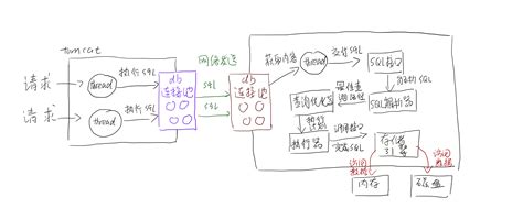 理论 mysql 结构 《新版后端》 极客文档