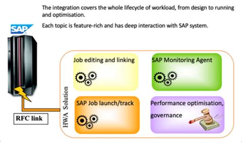 how to enable cloud transformation with hcl workload automation on aws
