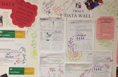 28 Classroom Data Walls And Notebooks Ideas Classroom Data Wall Classroom Data Wall