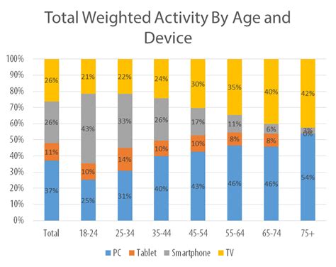 Generation Of Computer Table Chart Josephdupree
