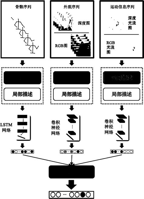 Global Local Rgb D Multimode Based Gesture Recognition Method Eureka Patsnap